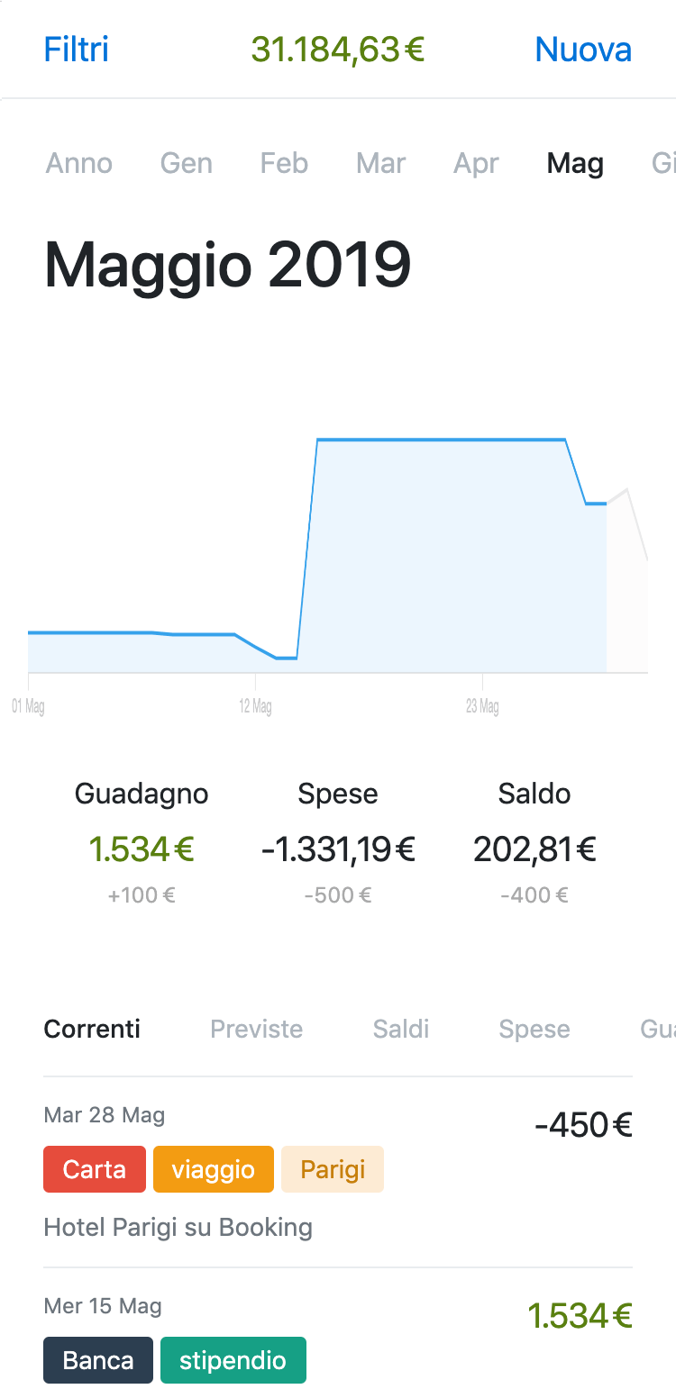 Budgetup Dove Spendi I Tuoi Soldi